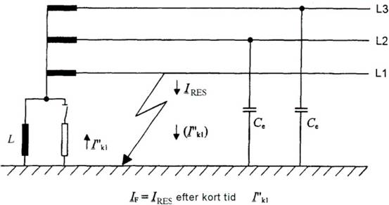 STÆRKSTRØMSBEKENDTGØRELSEN - Afsnit 2, 2. udgave - retsinformation.dk